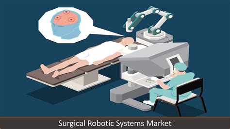 Surgical Robotic Systems Market By Component Systems Accessories And