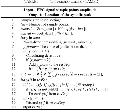 Table Ii From A Threshold Assembler Based Algorithm For Accurate Systolic Peak Detection In