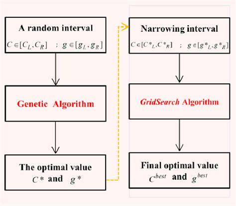 Figure 6 From A Novel Data Augmentation Method For Improving The