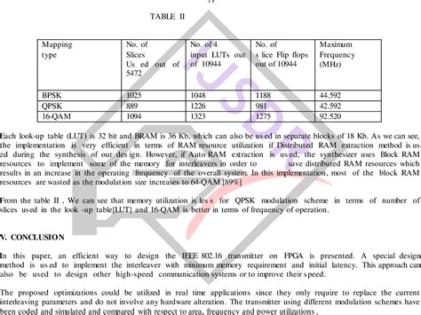 Table Ii From Design And Implementation Of An Area Efficient