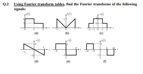Solved 2 Using Fourier Transform Tables Find The Fourier