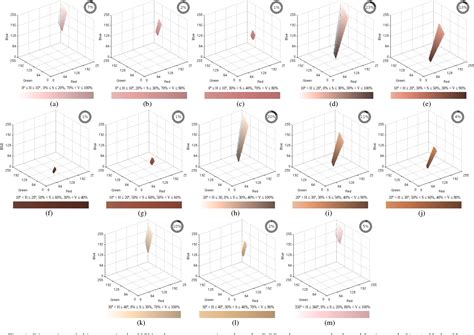 Figure 4 From A New Clustering Based Thresholding Method For Human Skin Figure 4 From A New Clustering Based Thresholding Method For Human Skin