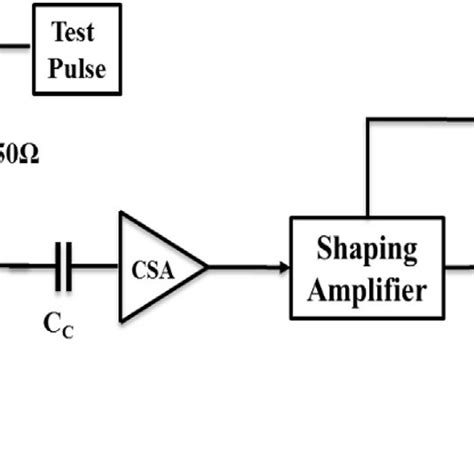 A Block Diagram Of The CSA S Noise Measurement System Using Download Scientific Diagram