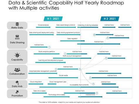 Data And Scientific Capability Half Yearly Roadmap With Multiple Activities Elements