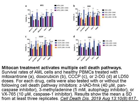 Vx 765 Caspase 1 Inhibitor Potent And Selective Cas 273404 37 8