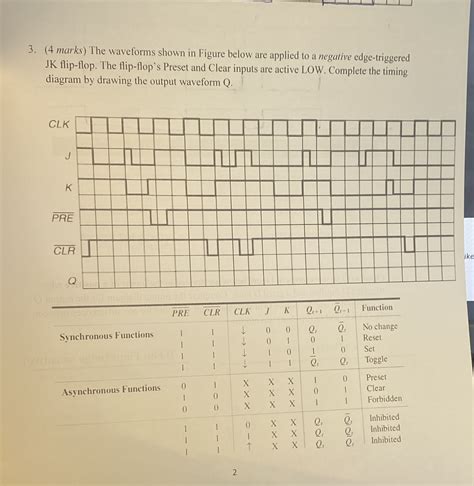 Solved 3 4 Marks The Waveforms Shown In Figure Below Are Applied To A Course Hero