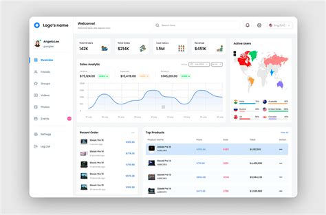 E Commerce Analytics Dashboard Ui Kit By Neil Calhoun On Dribbble