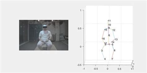 [video] Aideas Ou On Linkedin Extraction Of 3d Human Poses From A Single Camera During A Vr