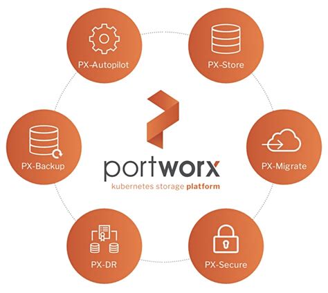 Portworx Rolls Out Container Storage Update Boasts Of Sales Momentum Blocks And Files