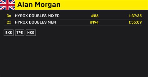 Alan Morgan Hyrox Athlete