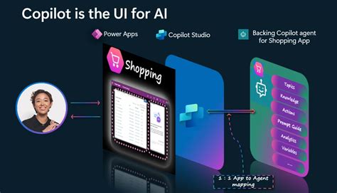 Building Power Apps Microsoft Power Platform Blog
