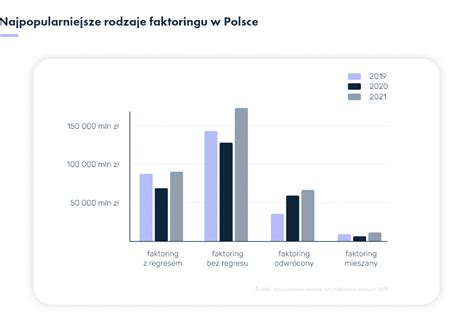 What Does The Factoring Market Look Like In Poland Pragmago