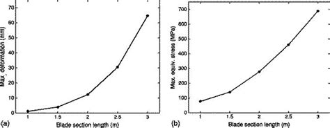 Influence Of Blade Section Length For 1 5 Mm Sheet Thickness And Type