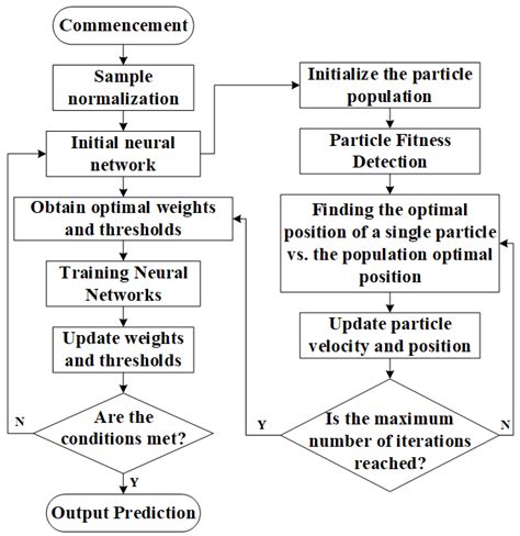 Sensors Free Full Text Numerical Simulation And Deformation