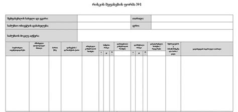 შრომის უსაფრთხოება და რისკების შეფასება Safco Ge