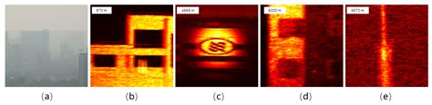 Long Range Imaging Lidar With Multiple Denoising Technologies