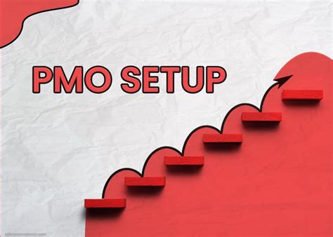PMO Setup Effective Guideline Of PMO Setup 2023
