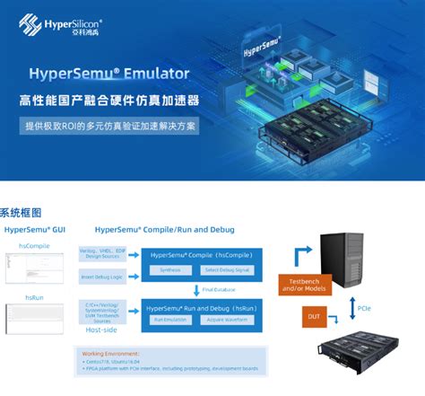 亚科鸿禹eda 加速soc asic仿真验证 prototypingandemulator前沿供应商！