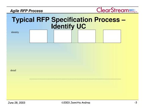 SOLUTION An Agile Request For Proposal Rfp Proces Studypool