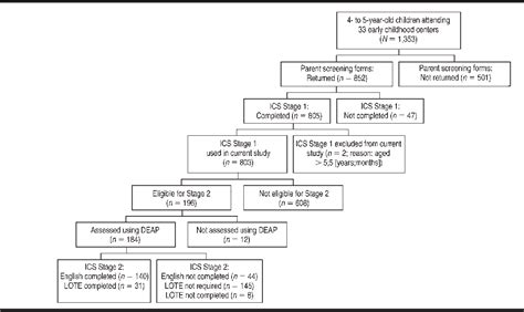 Figure 1 From Intelligibility In Context Scale Normative And