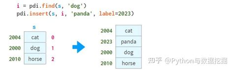 推荐收藏 万字图解 Pandas 知乎