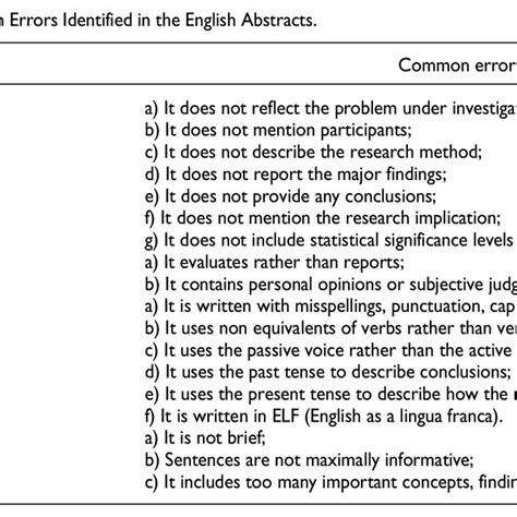 A Summary Of Common Errors Identified In The English Abstracts