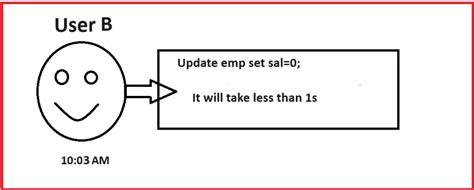 Undo Retention Period In Oracle Dot Net Tutorials
