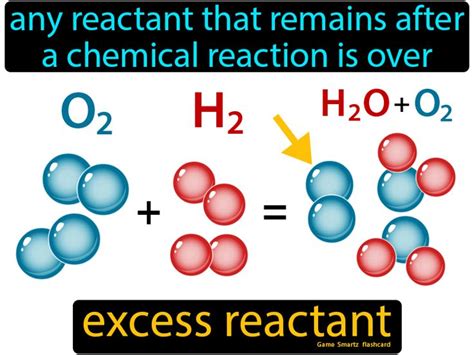 Excess Reactant Chemical Reactions Easy Science Chemistry