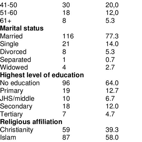 Conceptual Framework On School Feeding Programme Download Scientific Diagram