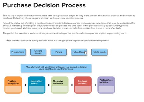 Solved Purchase Decision Process This activity is important | Chegg.com