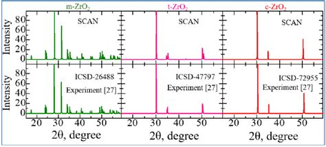 Comparison Of Experimental And Calculated Scan X Ray Diffraction Download Scientific Diagram