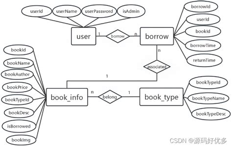 基于springboot vue的图书管理系统的设计与实现 vue3图书馆借阅系统需求项目描述 csdn博客