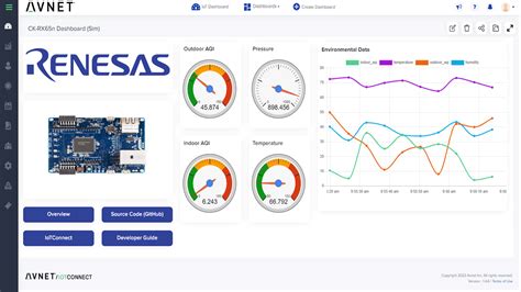 Renesas Development Kits For Iot Integration