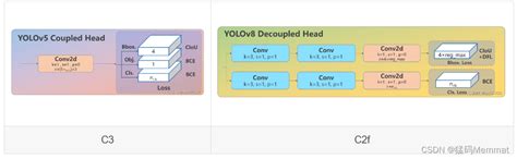 【25k字】图文解读yolov8及实例分割（附python代码）yolov8实例 Csdn博客