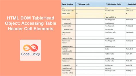 html dom tabledata object accessing table data cell elements codelucky