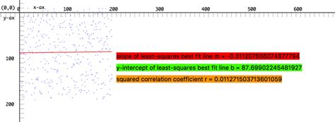 Display Of The Linear Regression Calculation Download Scientific Diagram