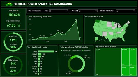 Afeez Akinleye On Linkedin When Analytics Meets Creativity 😊
