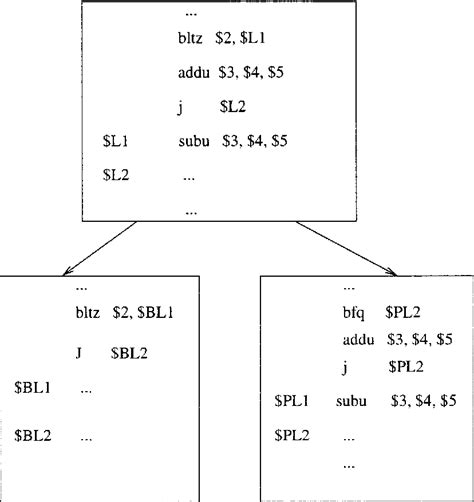 Figure 25 From A Hybrid Partitioning And Scheduling Technique For