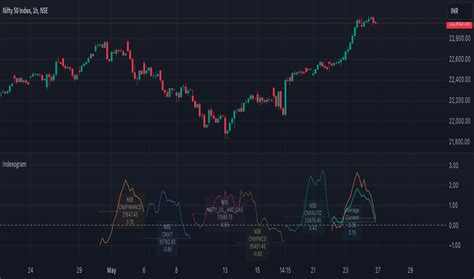 Cot — Indicators And Strategies — Tradingview — India India