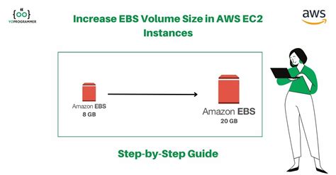 How To Increase Ebs Volume Size In Aws Ec2 Instances With Zero Downtime Yo Programmer