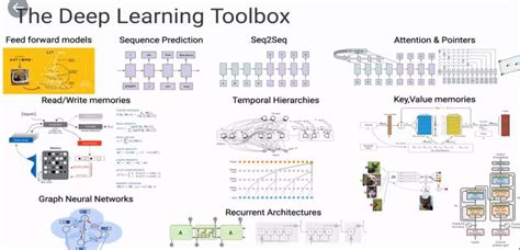 Dr Iván Venzor Cárdenas On Linkedin Yann Lecun Deep Learning Is Far Far More Than Old Style