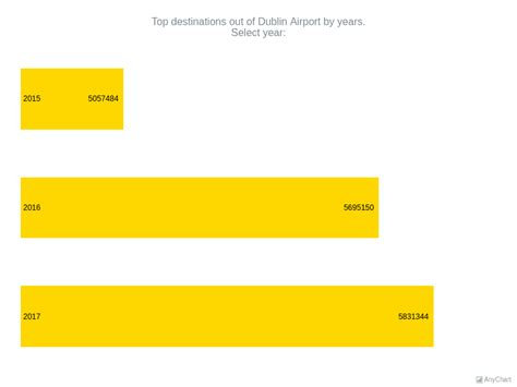 Axis Labels Position General Features
