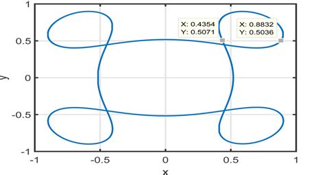 single loop exterior first order resonant orbits and their pss when a