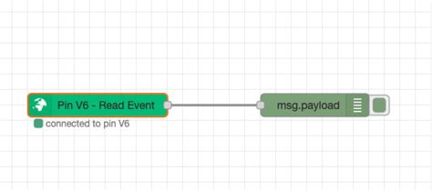 No Data On Websocket With Node Red Local Blynk Server Blynk Community