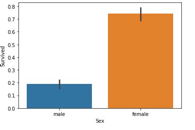 Matplotlib Python And Seaborn How To Plot Two Categorical Features