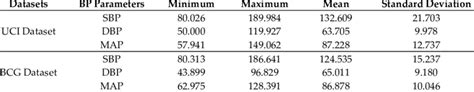 Overview Of The Datasets After Pre Processing Download Scientific