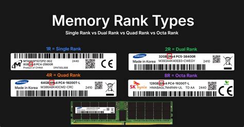 Persistent Memory Vs Ram 2025 Cxl And Post Optane Guide