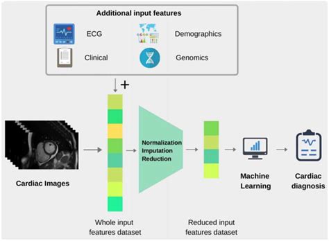 a simple illustration of image based machine learning for download
