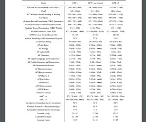Top 6 LLMs For Coding Analytics Vidhya