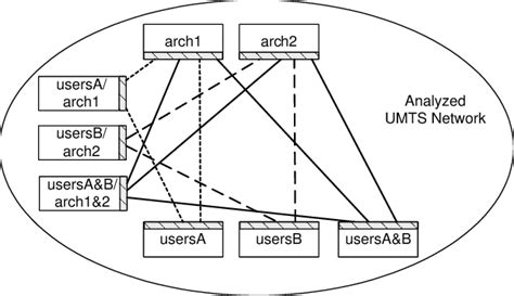 umts network model with soft handover download scientific diagram